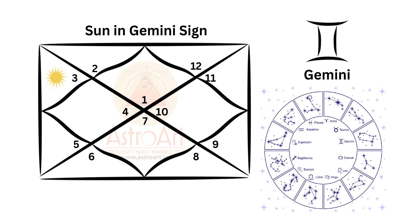 Sun in Gemini sign Astro Art - Best Vedic Astrologer in Gurugram India ...